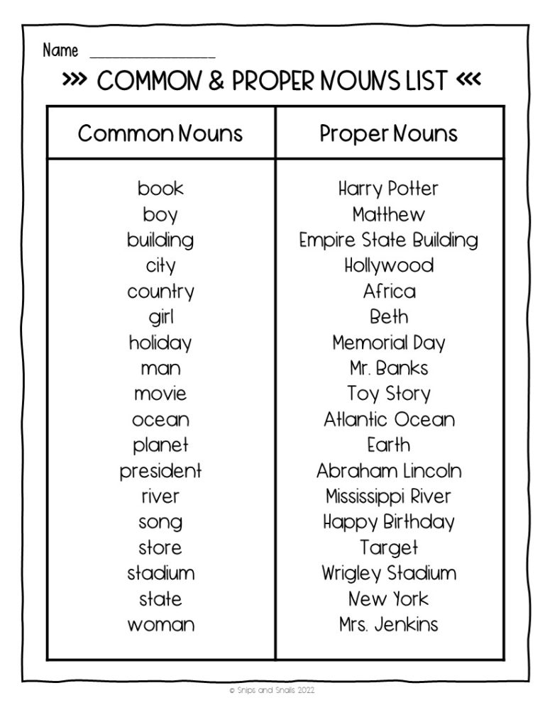Common and Proper Nouns - Snips and Snails Teaching